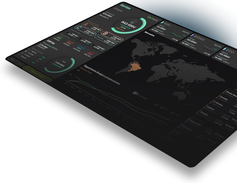 Software de análisis, visualización e inteligencia de negocios | Zeus