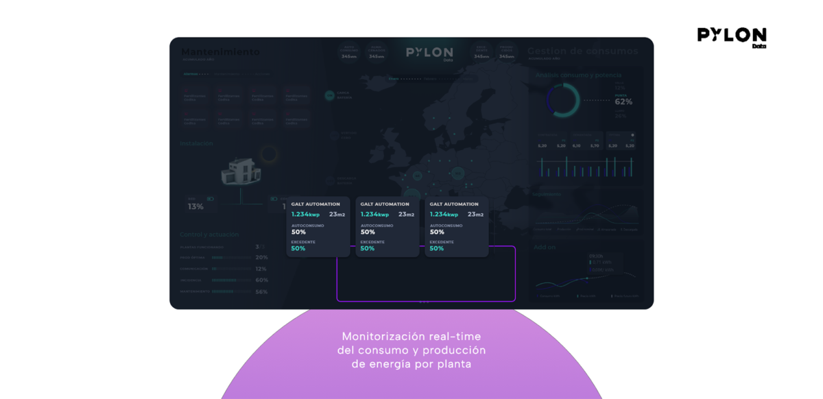 Energía inteligente con Pylon Data | Smart Visual Data