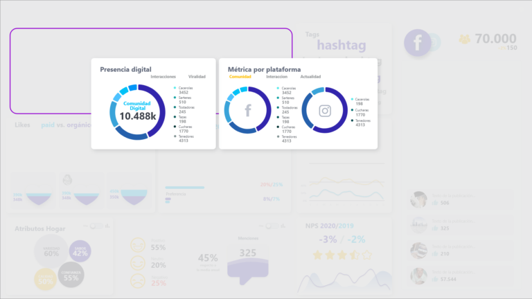 Guía de visualización de datos: qué es y ejemplos prácticos
