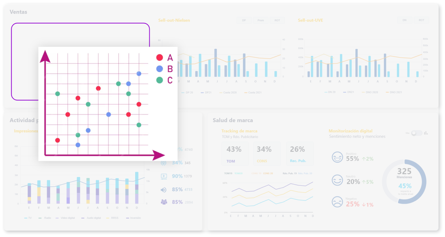 Guía de visualización de datos: qué es y ejemplos prácticos