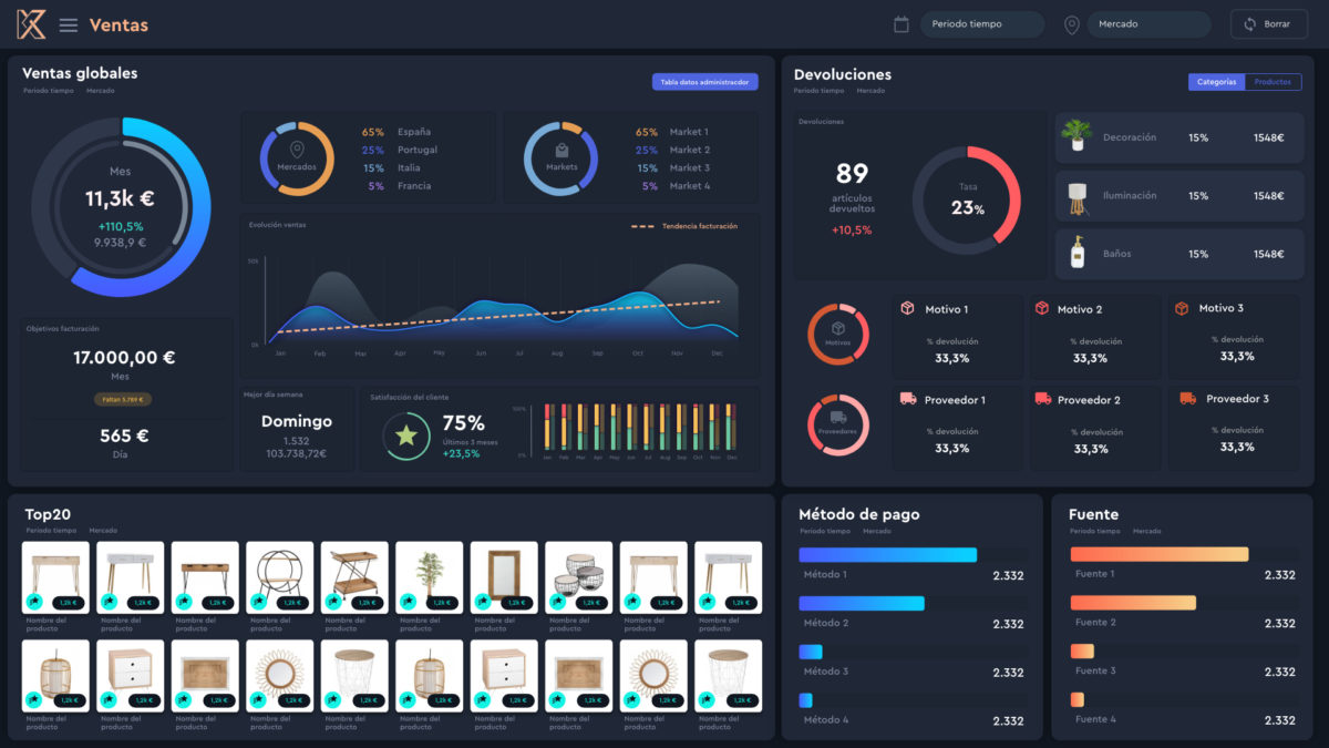 Mejores prácticas de visualización de datos y análisis