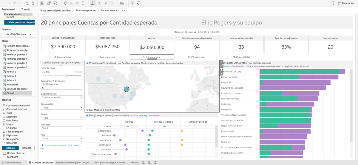 What is Business Intelligence? - Smart Visual Data