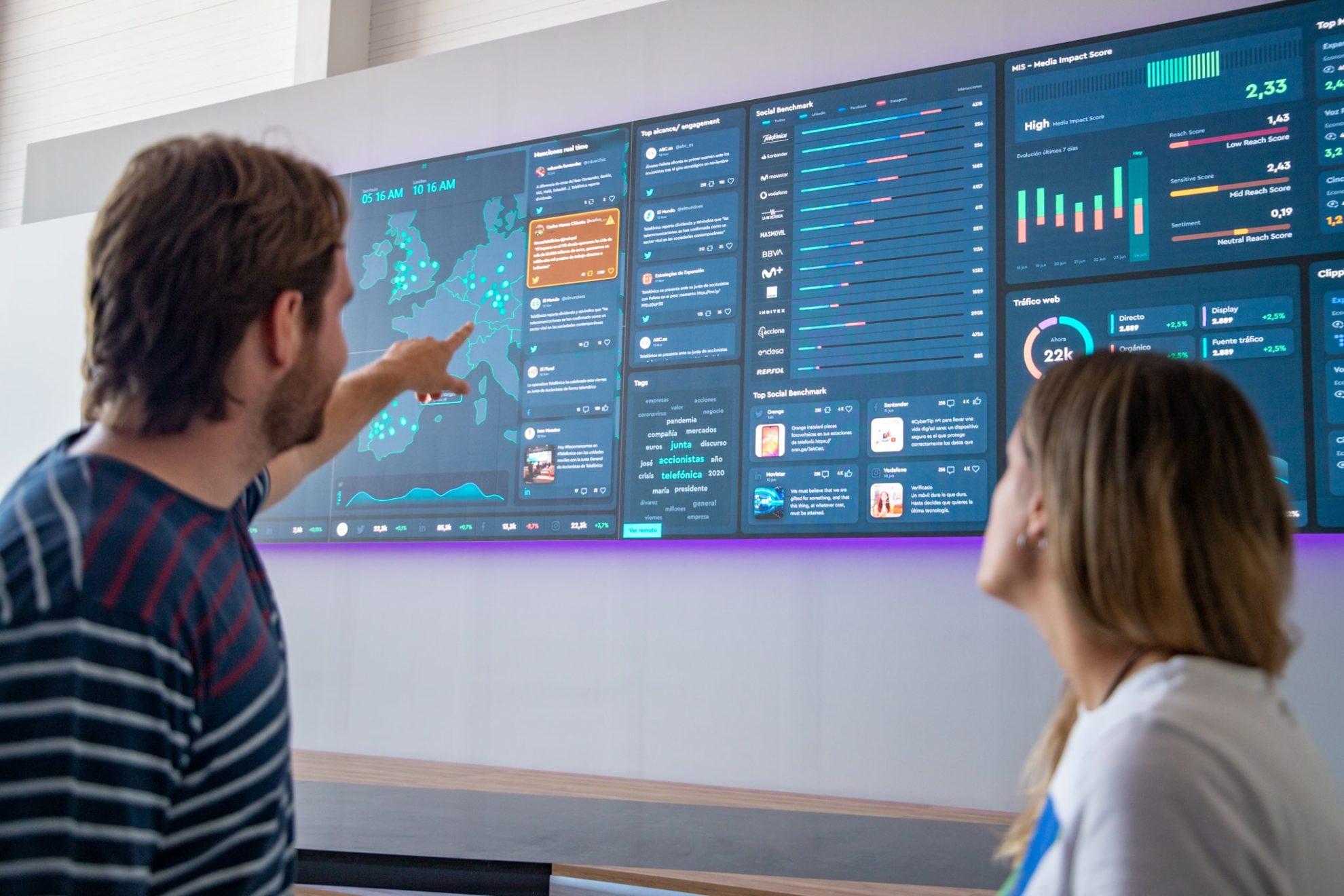 What is a dashboard? A complete guide [2024]