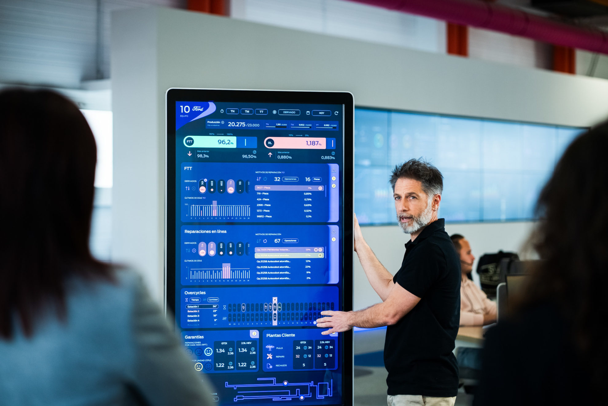 What is a SMART KPI and how to visualize it in a dashboard - Smart ...