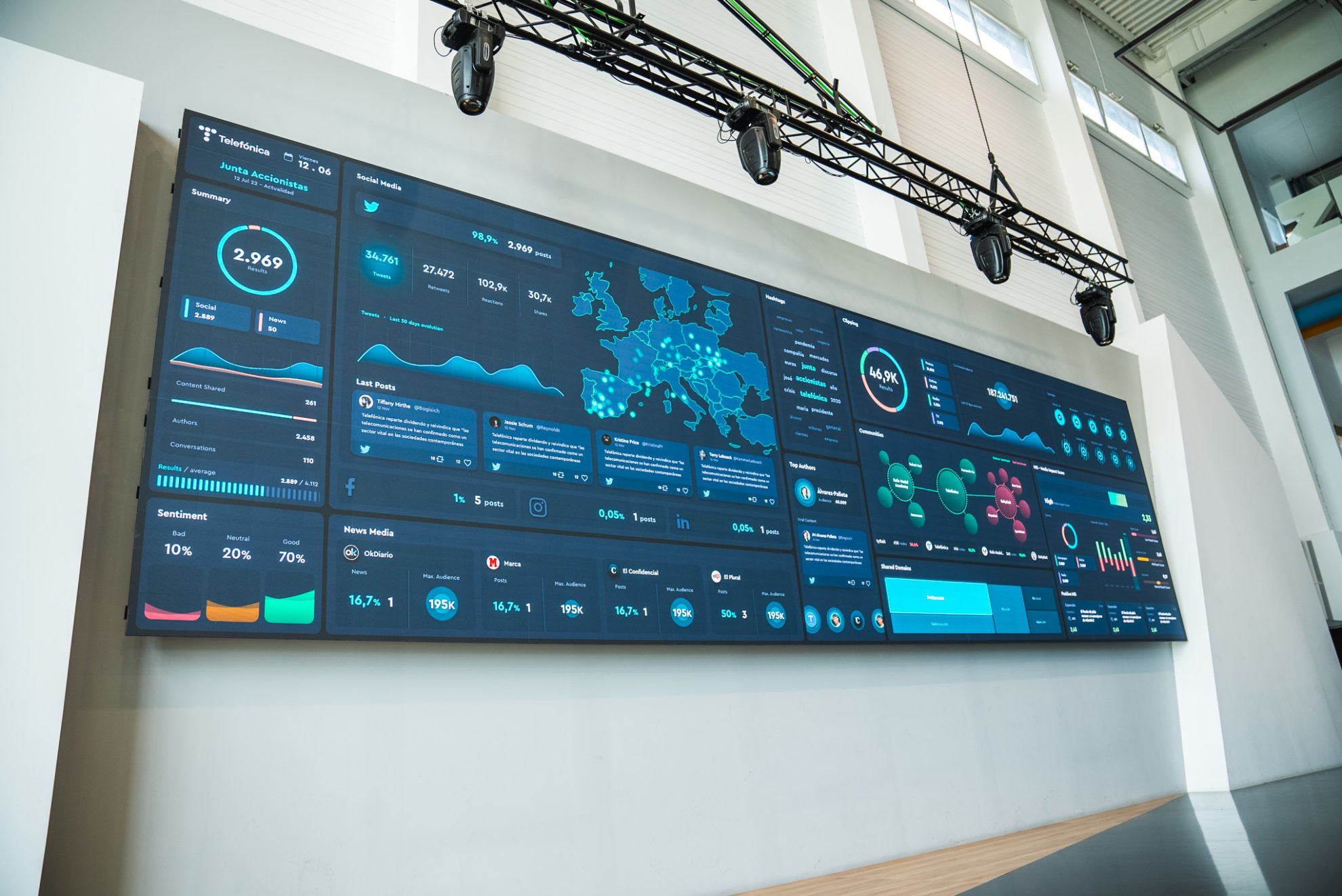 Qué es un Smart KPI y cómo visualizarlo en un dashboard | Zeus