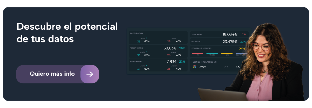 Guía de visualización de datos: qué es y ejemplos prácticos